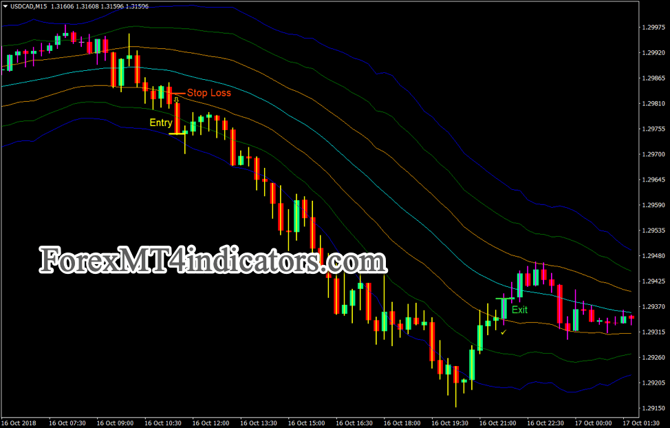 5 Types of Forex Breakout Trading Strategies That Work