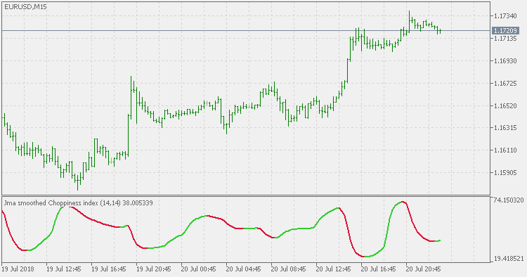 Choppiness Index JMA Smoothed MT5 Indicator - ForexMT4Indicators.com Choppiness Index JMA Smoothed MT5 Indicator - ForexMT4Indicators.com
