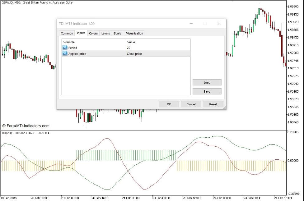 TDI Indicator for MT5 - ForexMT4Indicators.com