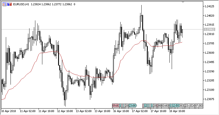 KAMA MT5 Indicator - ForexMT4Indicators.com