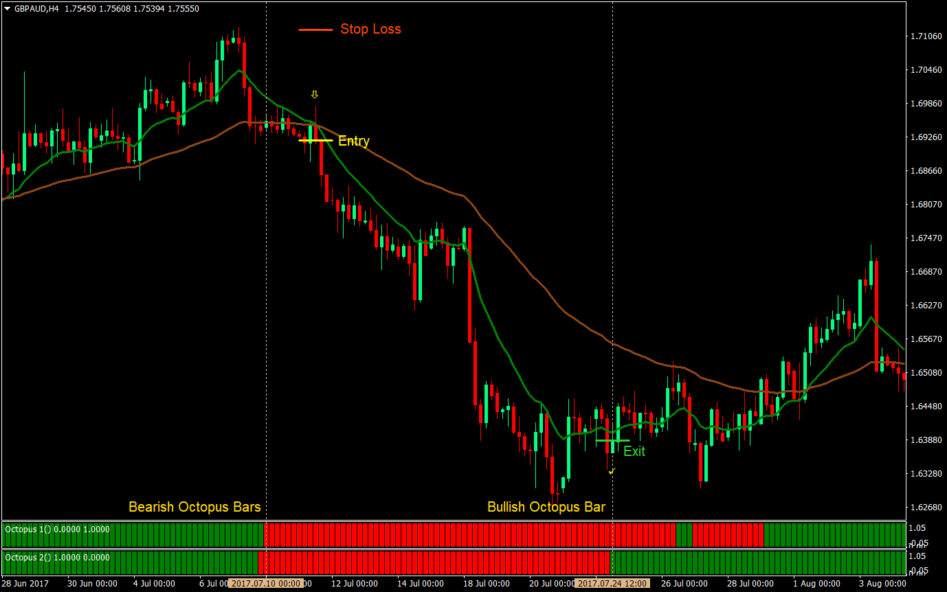 Octopus Reversal Swing Forex Trading Strategy - ForexMT4Indicators.com Octopus Reversal Swing Forex Trading Strategy - ForexMT4Indicators.com