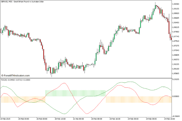 TDI Indicator for MT5 - ForexMT4Indicators.com