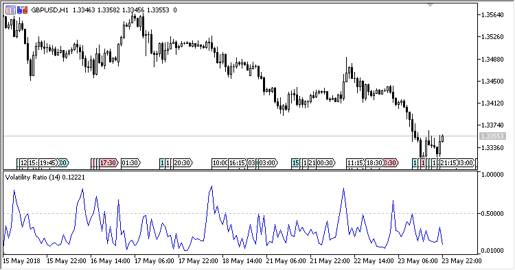 Volatility Ratio MT5 Indicator - ForexMT4Indicators.com Volatility Ratio MT5 Indicator - ForexMT4Indicators.com