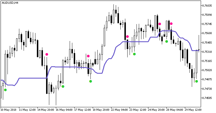 Wajdyss Ichimoku MT5 Indicator - ForexMT4Indicators.com Wajdyss Ichimoku MT5 Indicator - ForexMT4Indicators.com
