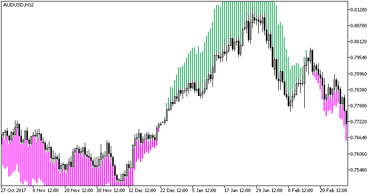 Trend Manager MT5 Indicator - ForexMT4Indicators.com