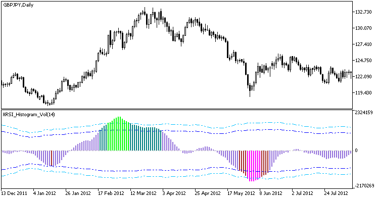 XRSI Histogram Vol MT5 Indicator - ForexMT4Indicators.com XRSI Histogram Vol MT5 Indicator - ForexMT4Indicators.com