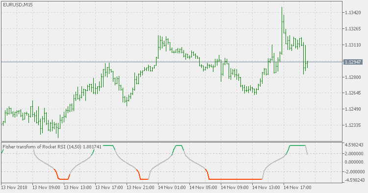 Price Heatmap Forex MT5 Indicator - ForexMT4Indicators.com