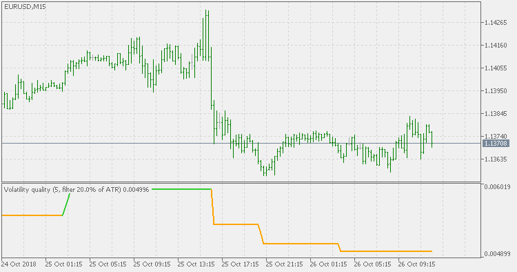 Volatility Quality MT5 Indicator - ForexMT4Indicators.com Volatility Quality MT5 Indicator - ForexMT4Indicators.com