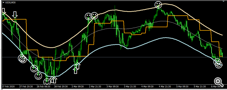 Bollinger Bands ®, BB - indicator for MetaTrader 4 - ForexMT4Indicators.com