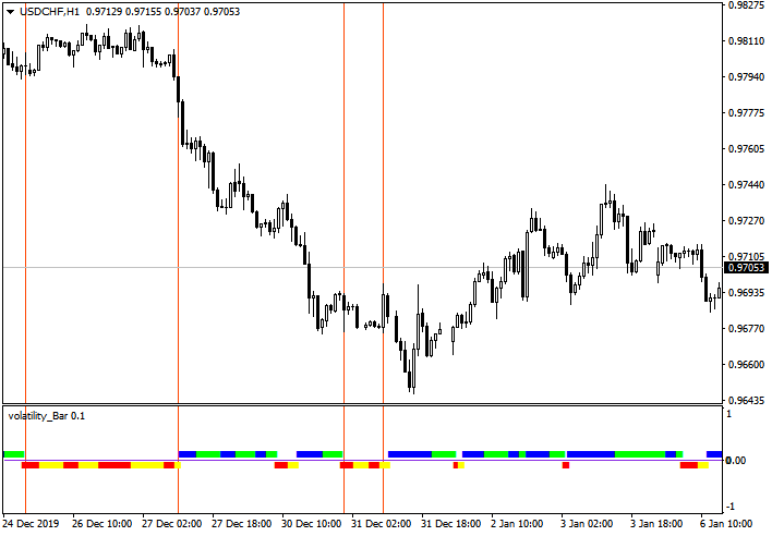 Volatility Bar MT4 Indicator - ForexMT4Indicators.com