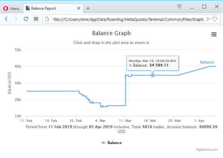 Balance Graph HTML MT5 Indicator - ForexMT4Indicators.com