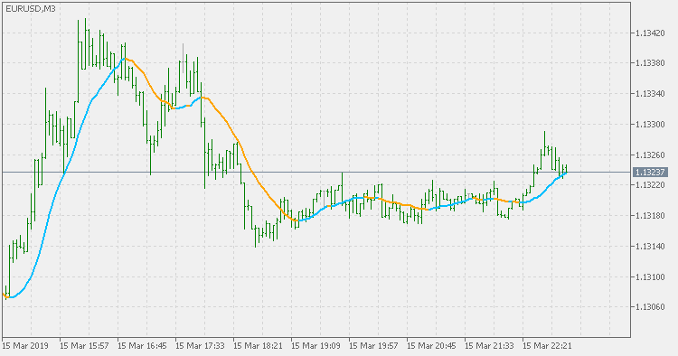Simple Moving Average MT5 Indicator - ForexMT4Indicators.com