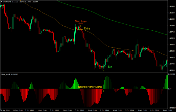 Top 5 Best Forex Trend Following Strategies That Work ...