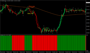 Buzzer Forex Trading Strategy - ForexMT4Indicators.com