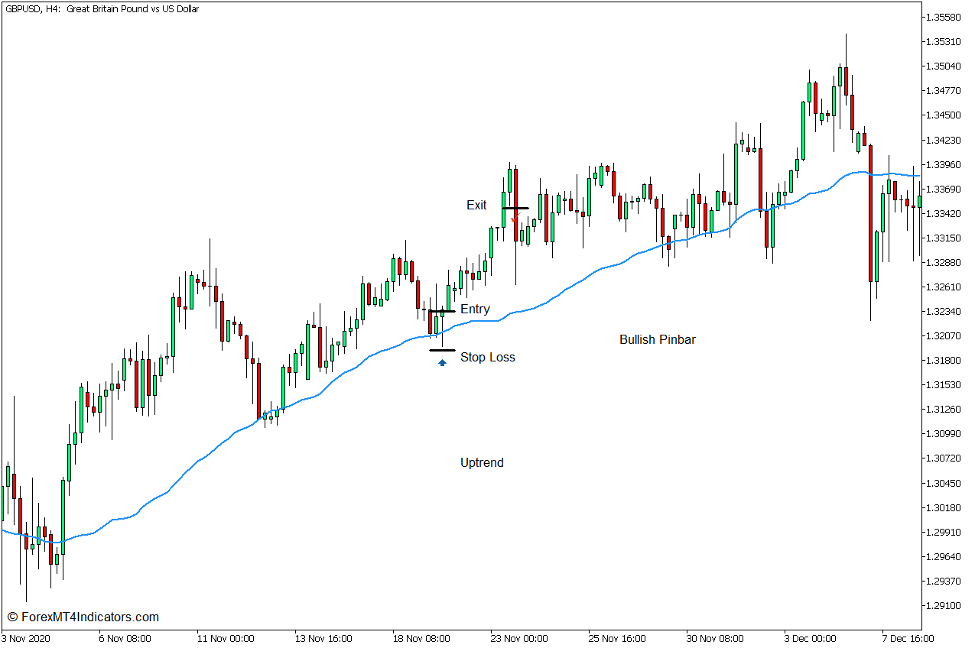 Volume Weighted Moving Average Indicator for MT5 - ForexMT4Indicators.com