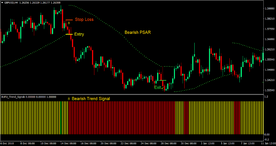 PSAR Trend Forex Trading Strategy - ForexMT4Indicators.com