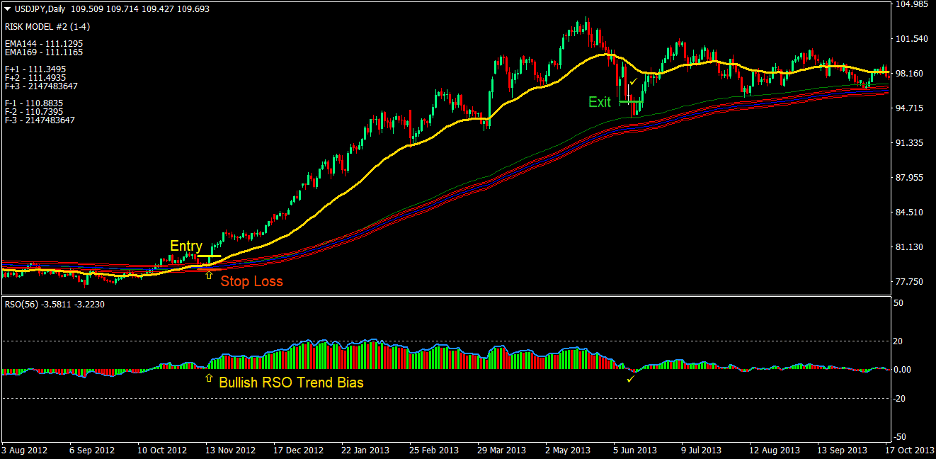 Blade Runner Forex Trading Strategy - ForexMT4Indicators.com