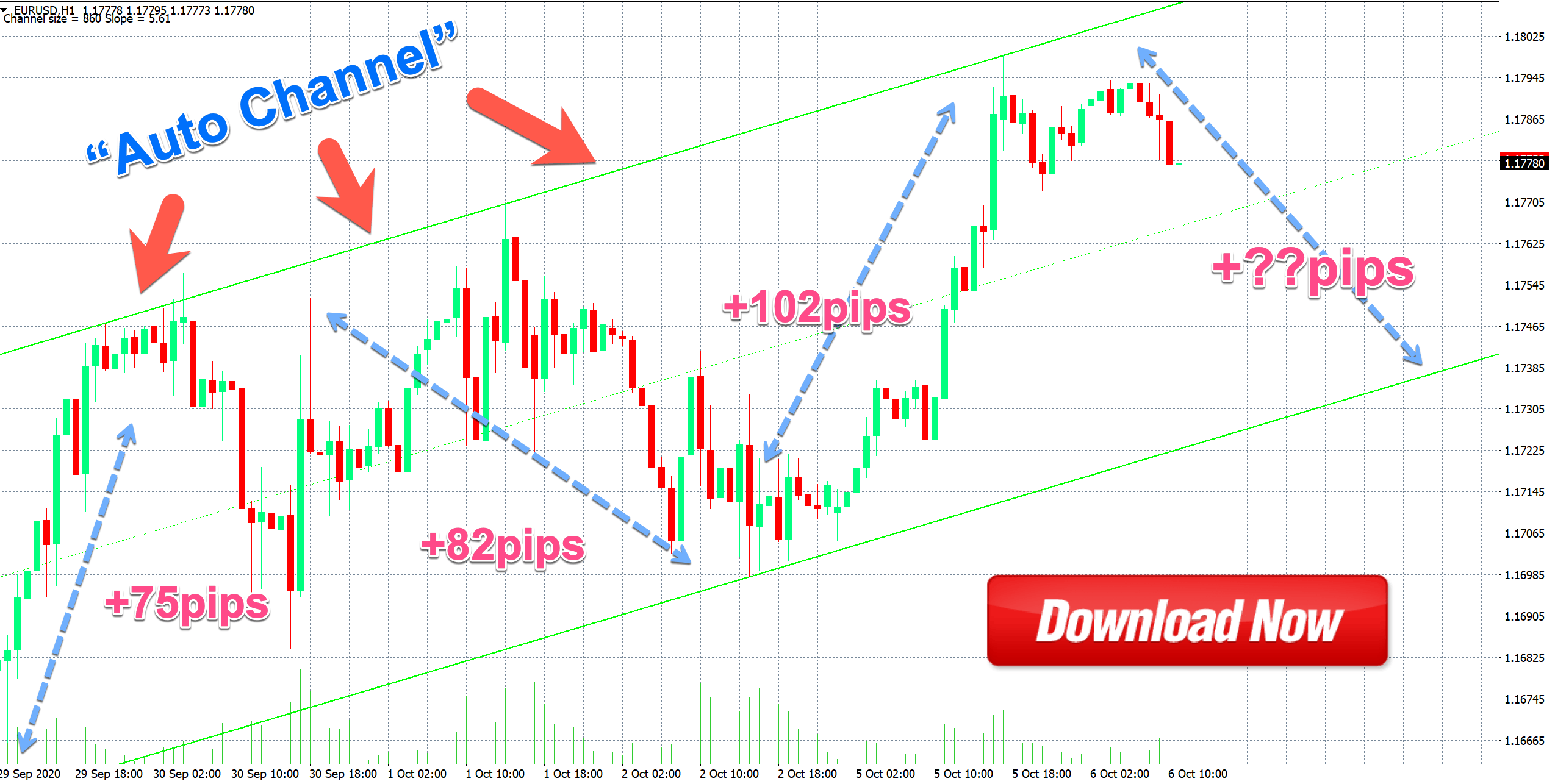 Auto Channel Trend Indicator - ForexMT4Indicators.com