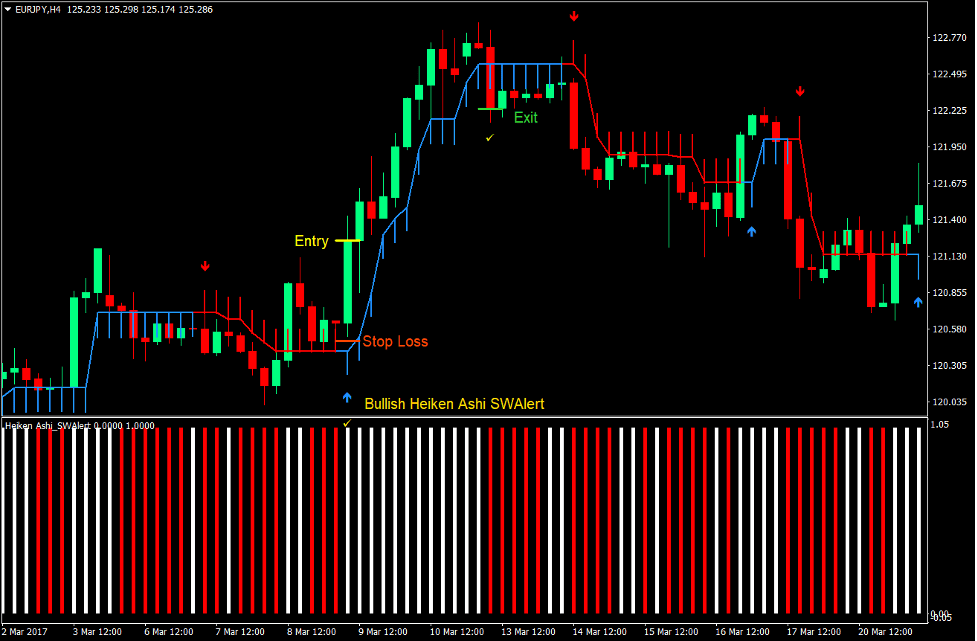 Half Trend Momentum Forex Trading Strategy - ForexMT4Indicators.com