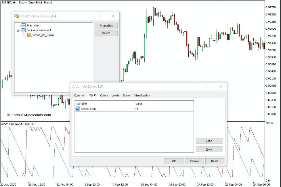 Aroon Up and Down Indicator for MT5 - ForexMT4Indicators.com