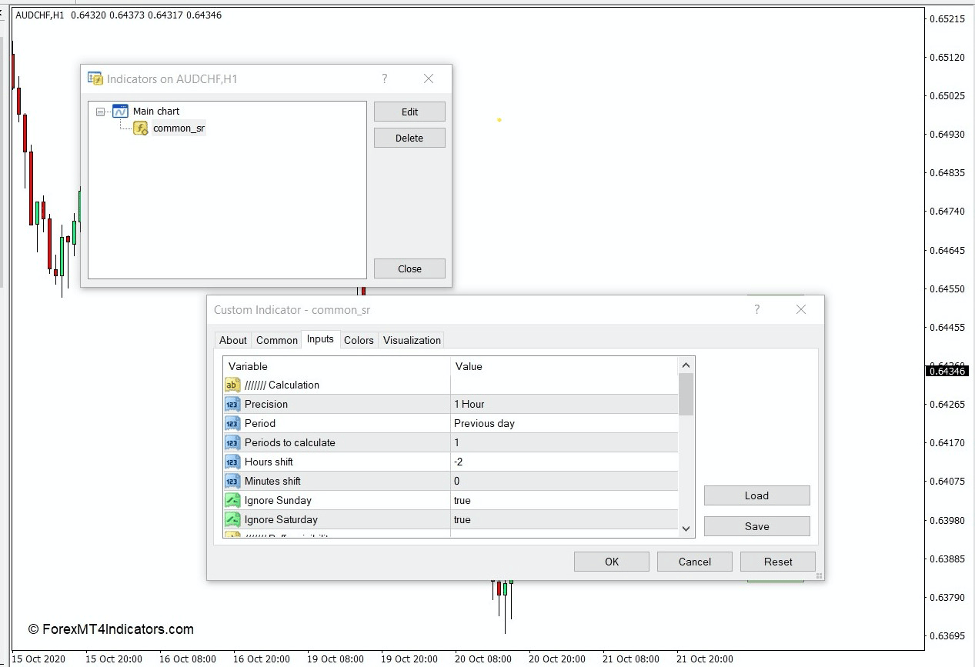 Common Support and Resistance (SR) indicator for MT4 ...