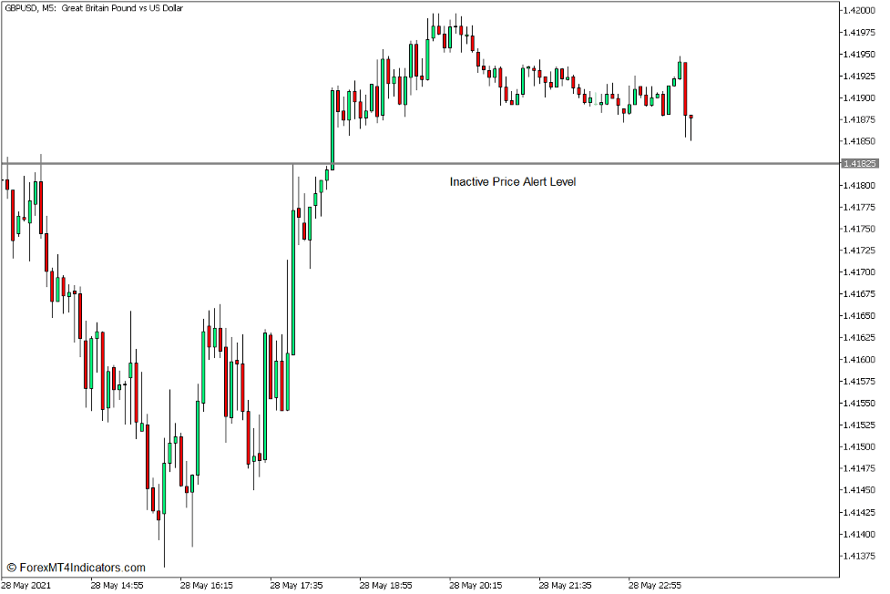 Price Alert Indicator for MT5 - ForexMT4Indicators.com