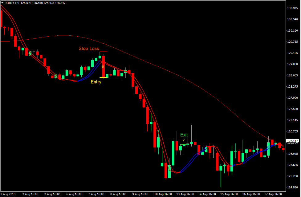 Trigger Lines Momentum Forex Trading Strategy - ForexMT4Indicators.com Trigger Lines Momentum Forex Trading Strategy - ForexMT4Indicators.com