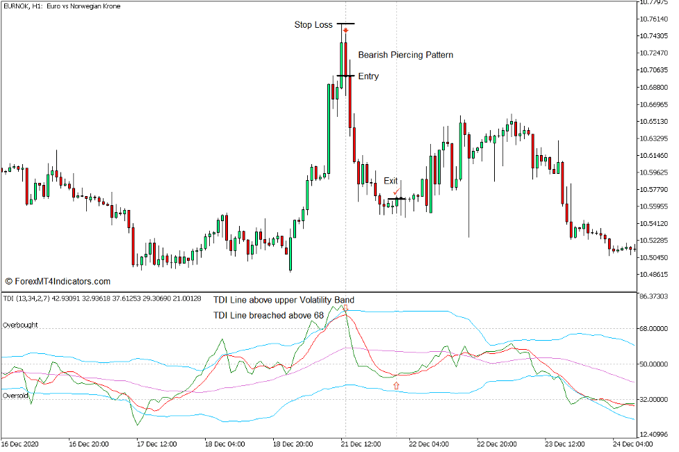 Traders Dynamic Index Mean Reversal Trading Strategy for MT5 ...