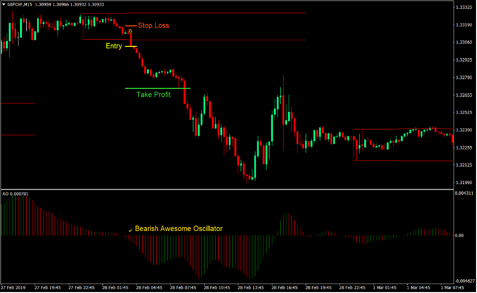 Awesome Breakout Forex Day Trading Strategy - ForexMT4Indicators.com Awesome Breakout Forex Day Trading Strategy - ForexMT4Indicators.com