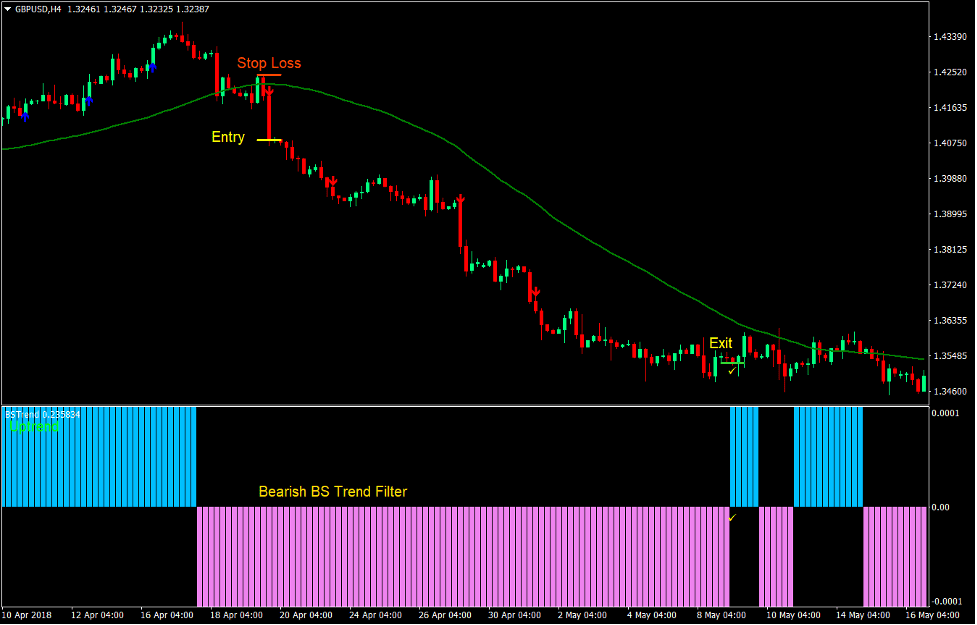 Simple ATZ Momentum Forex Trading Strategy - ForexMT4Indicators.com Simple ATZ Momentum Forex Trading Strategy - ForexMT4Indicators.com