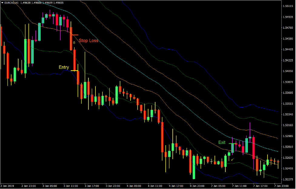 ATR Momentum Breakout Forex Trading Strategy - ForexMT4Indicators.com