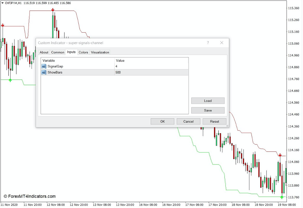 Super Signals Channel Indicator for MT4 - ForexMT4Indicators.com