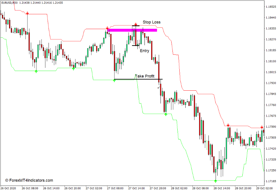 Super Signals Channel Indicator for MT4 - ForexMT4Indicators.com