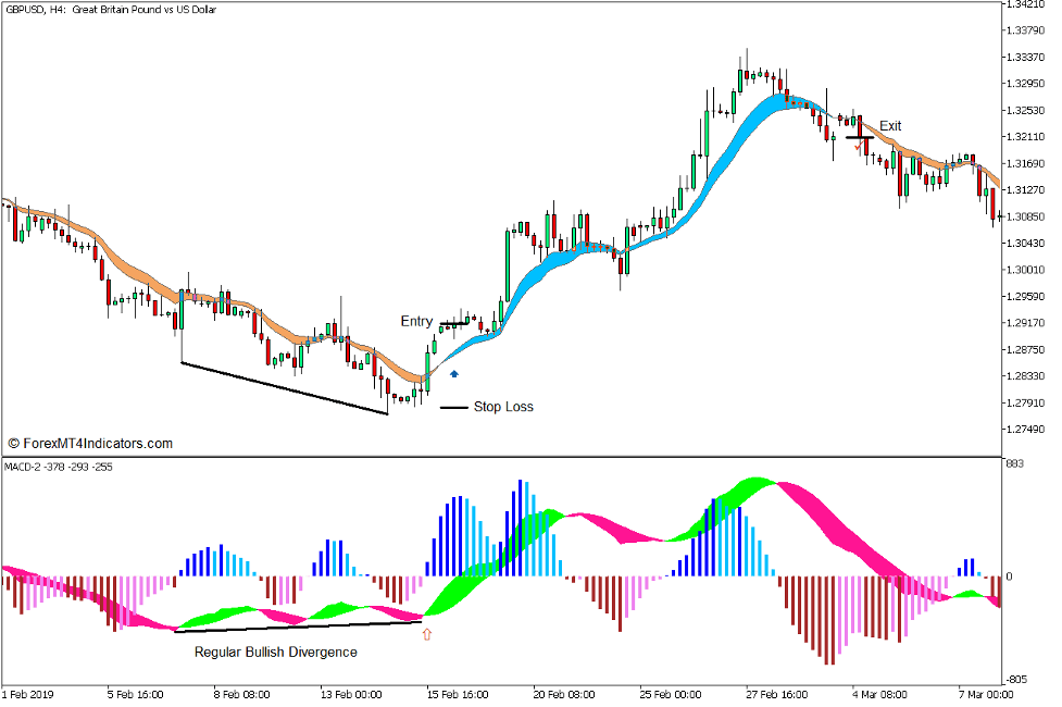 MA Ribbon Divergence Reversal Forex Trading Strategy for MT5 ... MA Ribbon Divergence Reversal Forex Trading Strategy for MT5 ...