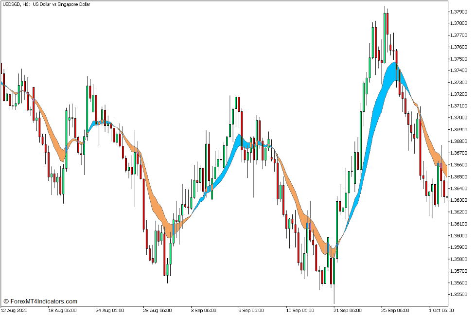 MA Ribbon Divergence Reversal Forex Trading Strategy for MT5 ... MA Ribbon Divergence Reversal Forex Trading Strategy for MT5 ...