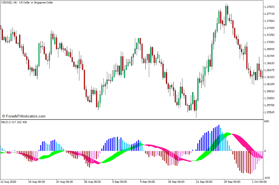 MA Ribbon Divergence Reversal Forex Trading Strategy for MT5 ... MA Ribbon Divergence Reversal Forex Trading Strategy for MT5 ...