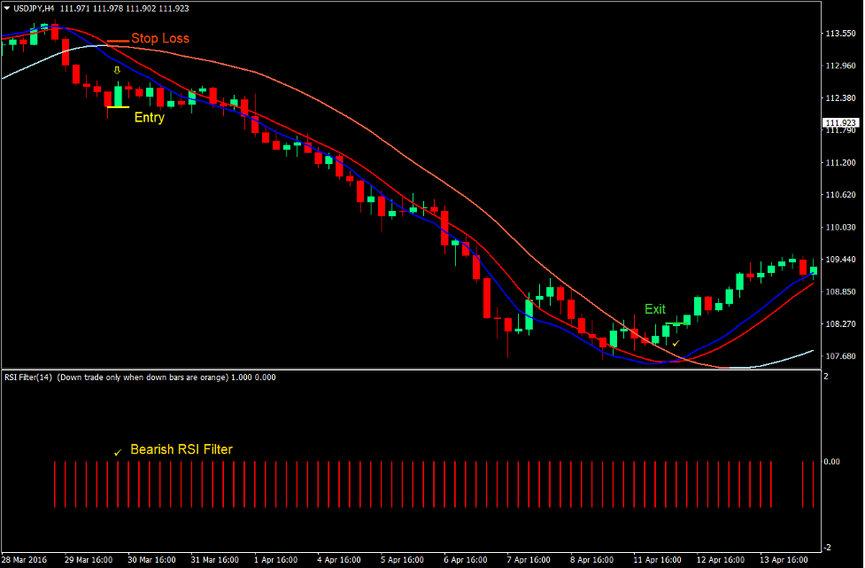 Oracle Move Momentum Forex Trading Strategy - ForexMT4Indicators.com