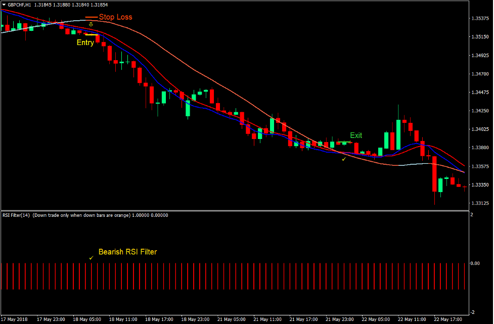 Oracle Move Momentum Forex Trading Strategy - ForexMT4Indicators.com
