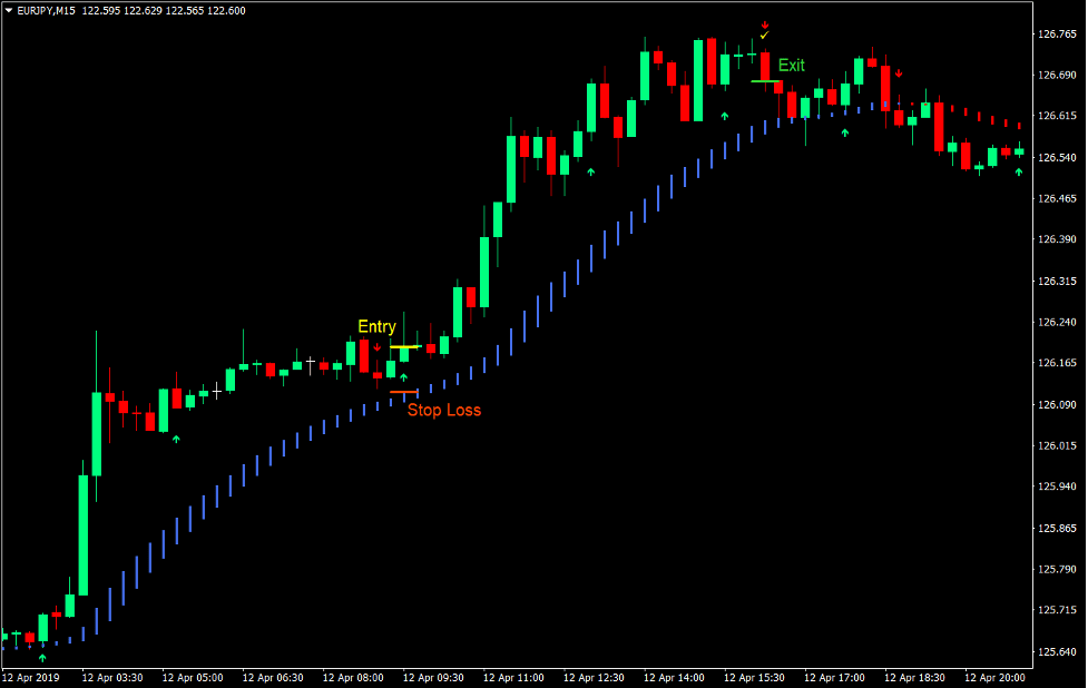 HAMA Trend Re-Entry Forex Trading Strategy - ForexMT4Indicators.com