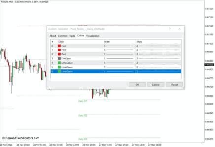 Shifted Daily Pivot Points Indicator for MT4 - ForexMT4Indicators.com