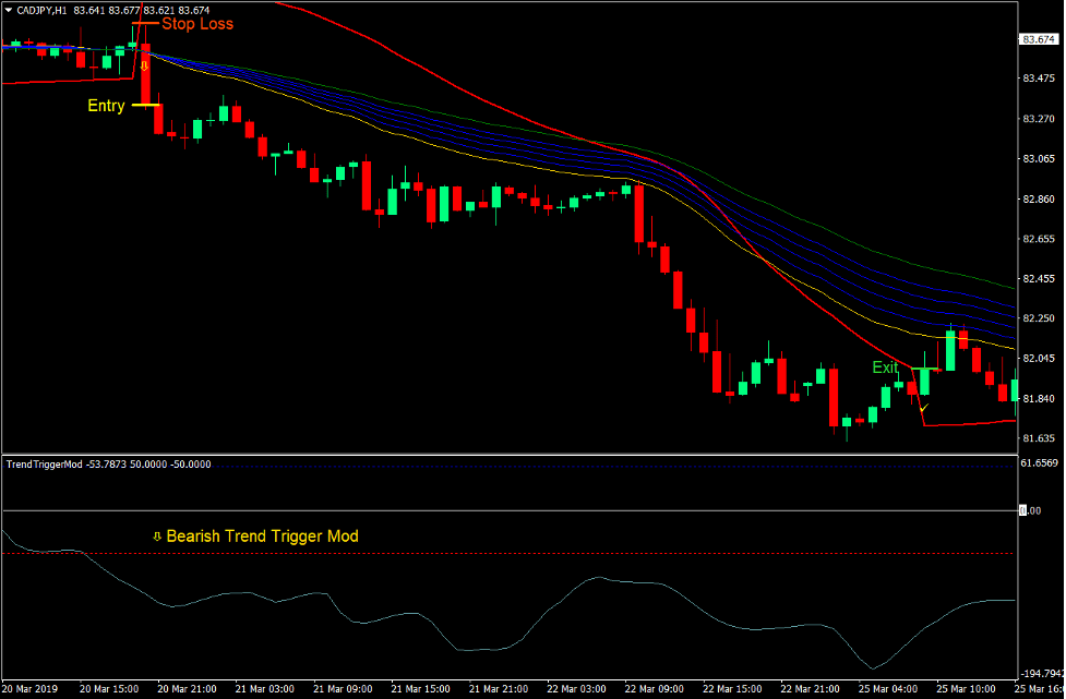 Trend Trigger Mod Forex Trading Strategy - ForexMT4Indicators.com Trend Trigger Mod Forex Trading Strategy - ForexMT4Indicators.com