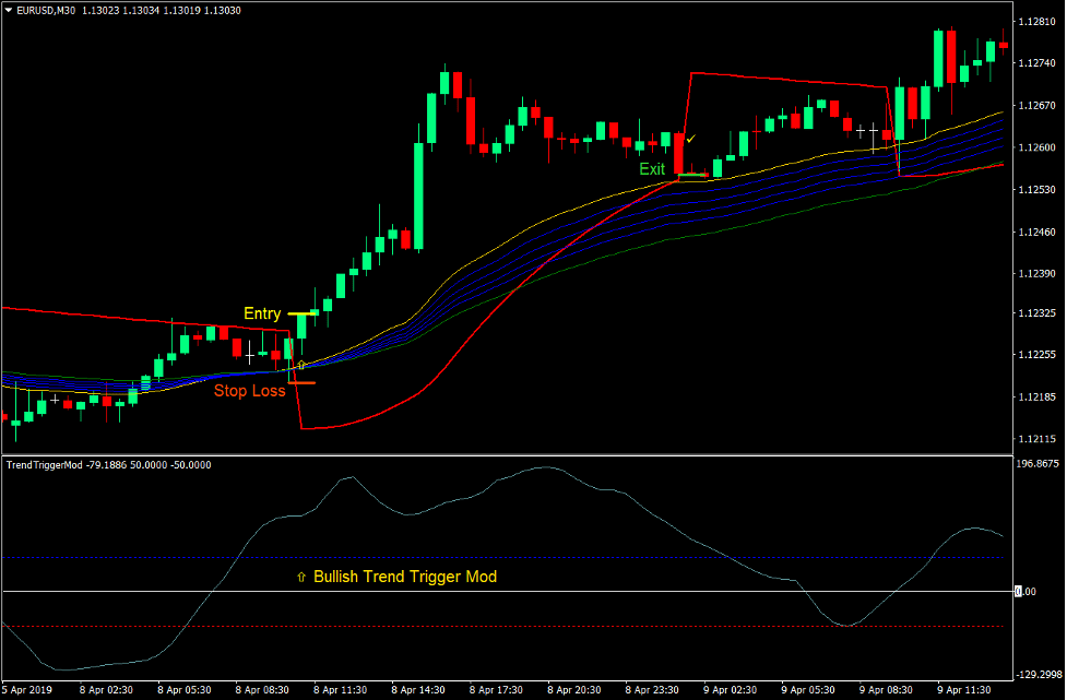 Trend Trigger Mod Forex Trading Strategy - ForexMT4Indicators.com Trend Trigger Mod Forex Trading Strategy - ForexMT4Indicators.com