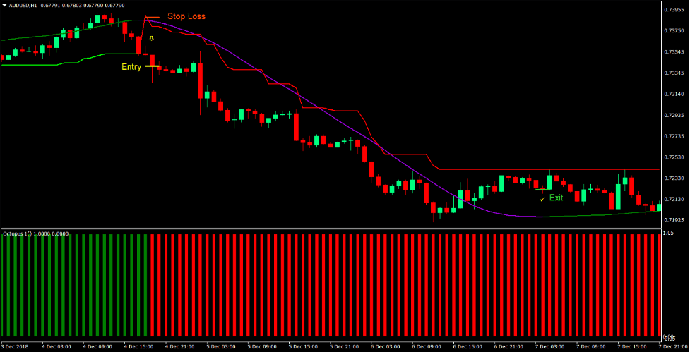 Advanced Super Trend Forex Trading Strategy - ForexMT4Indicators.com