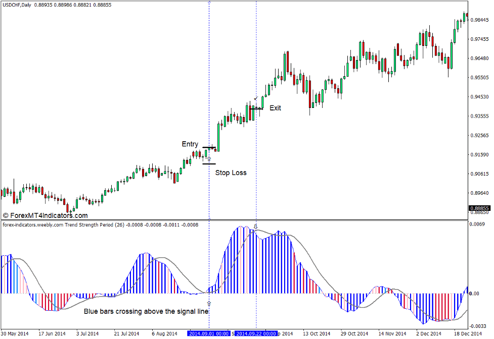 Brooky Trend Strength Indicator for MT4 - ForexMT4Indicators.com