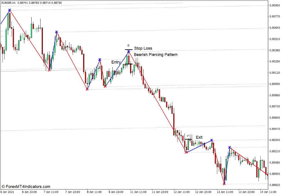 Level Trading Indicator for MT4 - ForexMT4Indicators.com