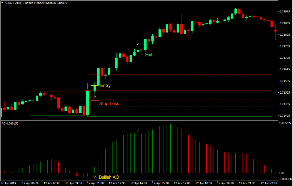 Open Zone Breakout Forex Trading Strategy - ForexMT4Indicators.com Open Zone Breakout Forex Trading Strategy - ForexMT4Indicators.com