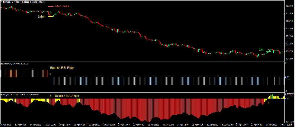 Momentum Wave Forex Trading Strategy - ForexMT4Indicators.com