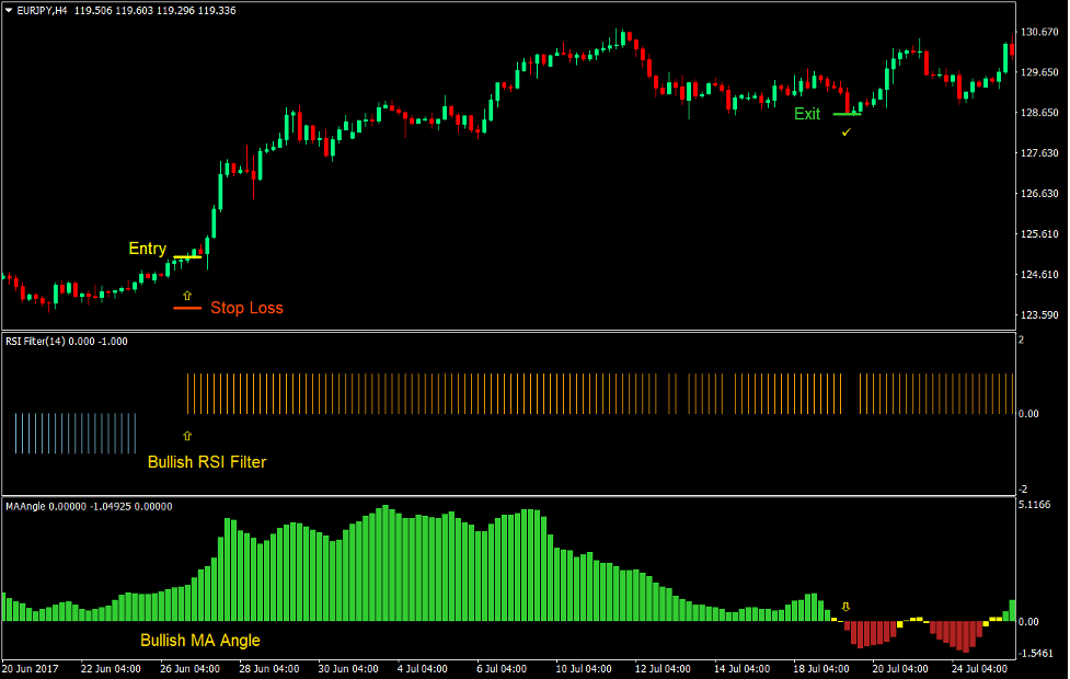 Momentum Wave Forex Trading Strategy - ForexMT4Indicators.com