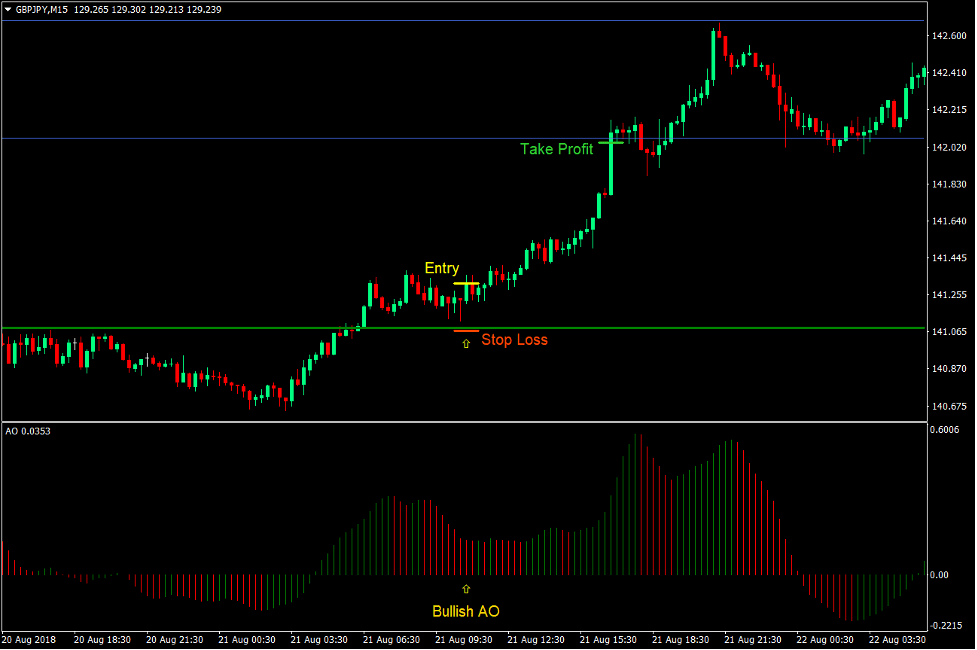 Pivot Point Break and Test Forex Trading Strategy - ForexMT4Indicators.com