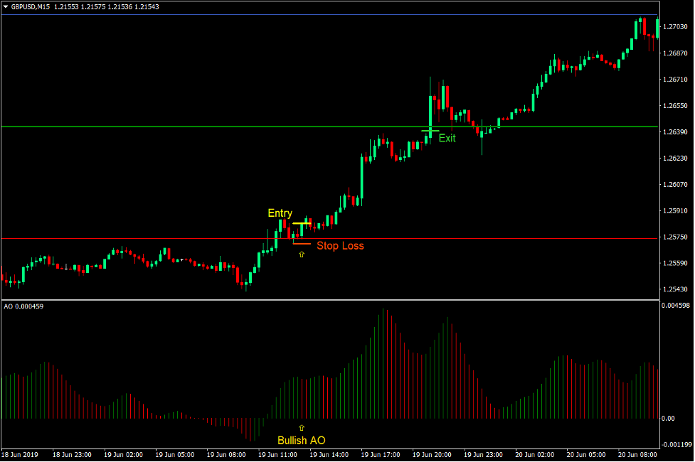 Pivot Point Break and Test Forex Trading Strategy - ForexMT4Indicators.com